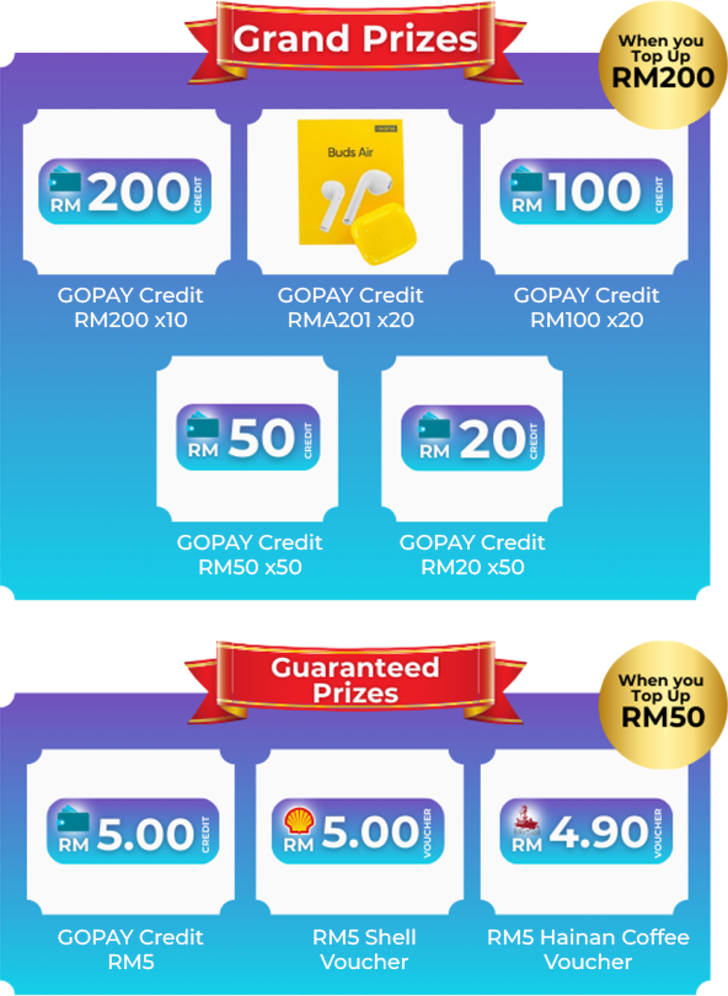 Lucky Draw Bonanza Campaign - GOPAY